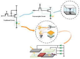 Advances in pixel driving technology for micro-LED displays - Nanoscale ...