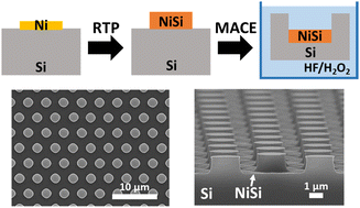 Catalytic nickel silicide as an alternative to noble metals in metal ...
