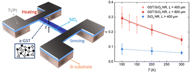 Enhanced far-field coherent thermal emission using mid-infrared bilayer ...