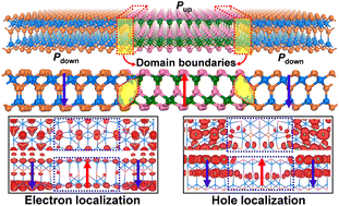Domain nucleation kinetics and polarization-texture-dependent ...