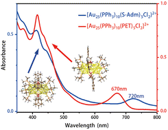 Influence of ligands on the optical properties of rod-shaped Au25 ...