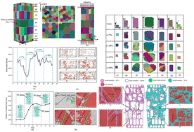 Deformation mechanisms based on the multiscale molecular dynamics of a ...