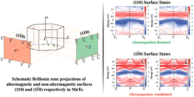 Altermagnetic surface states: towards the observation and utilization ...