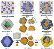 A multi-layer core–shell structure CoFe2O4@Fe3C@NiO composite with high ...