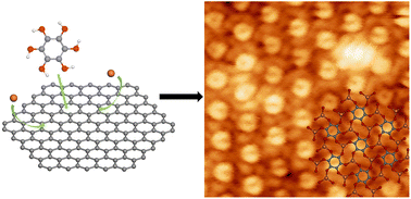 A Cu2(C6O6) metal–organic framework monolayer assembled on silicon ...