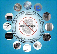 Transparent anti-fingerprint glass surfaces: comprehensive insights ...