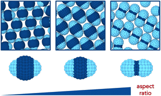 Depletion-induced crystallization of anisotropic triblock colloids ...