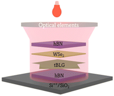 Band structure sensitive photoresponse in twisted bilayer graphene ...