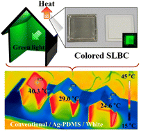 Smart building block with colored radiative cooling devices and quantum ...