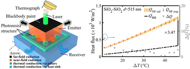 Transient measurement of near-field thermal radiation between ...