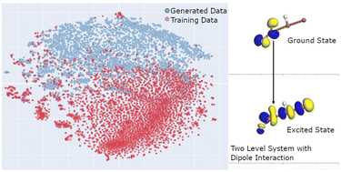 Autonomous generation of single photon emitting materials - Nanoscale ...