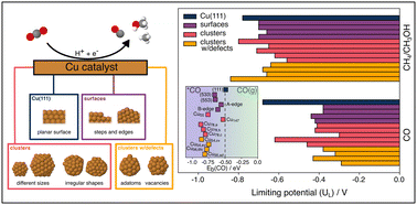 Calculations of the effect of catalyst size and structure on the ...