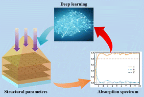 Metasurface inverse designed by deep learning for quasi-entire ...