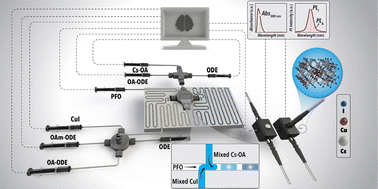 Autonomous nanomanufacturing of lead-free metal halide perovskite ...