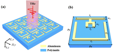 Design and experimental realization of triple-band electromagnetically ...