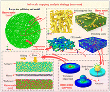 Atomic surface achieved through a novel cross-scale model from ...