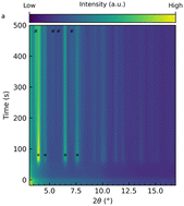 Stabilizing tetragonal ZrO2 nanocrystallites in solvothermal synthesis ...
