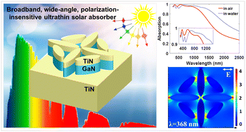 An elliptical nanoantenna array plasmonic metasurface for efficient ...