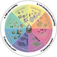 Gallium-based liquid metals as reaction media for nanomaterials ...