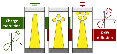 Study of a charge transition-driven resistive switching mechanism in TiO2-based random access ...