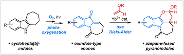Synthesis of azepane-fused pyrano[3,2-b]indoles by Lewis acid-catalysed ...