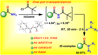Amidic resonance not a barrier for transamidation of N-pivaloyl ...