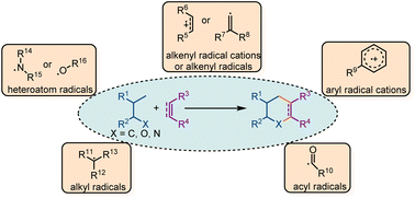 Recent advances in radical-mediated intermolecular (4 + 2 ...