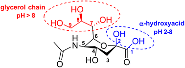 The use of multicomponent reactions in the development of bis-boronic ...