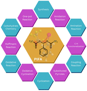 Phenyliodine bis(trifluoroacetate) as a sustainable reagent: exploring ...