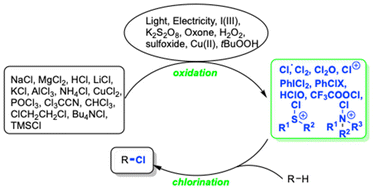 Recent advances in oxidative chlorination - Organic & Biomolecular ...