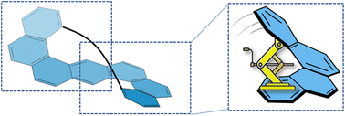 Controlling helicene's pitch by molecular tethering - Organic ...