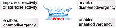 Water-enabling strategies for asymmetric catalysis - Organic ...