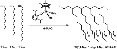 Recent developments in catalyst systems for selective oligomerization ...