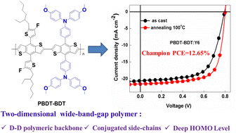 Triphenylamine side chain enabled polybenzodithiophene wide-bandgap donors for efficient organic ...