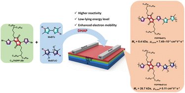 An N-oxide containing conjugated semiconducting polymer with enhanced ...