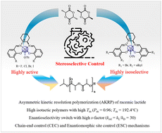 Exploring ligand substituent effects on stereoselective polymerization ...