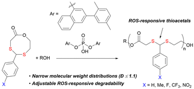 Synthesis of ROS-responsive poly(thioacetal)s with narrow molecular ...