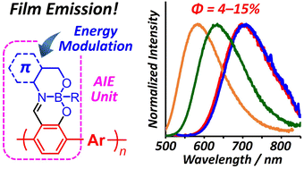 Selective modulation of energy levels of frontier orbitals in solid ...