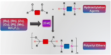Poly(silyl ether)s (silyl ether copolymers) via hydrosilylation of ...