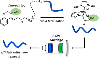 Sequestration of ruthenium residues via efficient fluorous-enyne ...