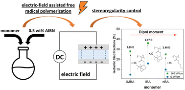 Tacticity control approached by electric-field assisted free radical ...