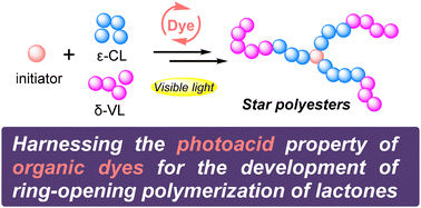 Harnessing the photo-acidity of organic dyes for the development of ...