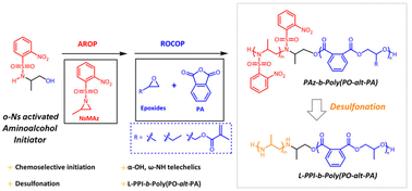 Telechelic block copolymer L-PPI-b-poly(epoxide-alt-PA) obtained via ...