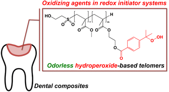 Synthesis of original polymeric hydroperoxides as innovative oxidizing ...