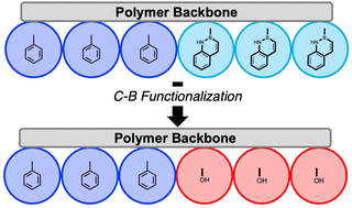 RAFT polymerization of an aromatic organoborane for block copolymer ...