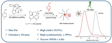 Ultrafast synthesis of core cross-linked star poly(p-methylstyrene) with high syndiotacticity ...