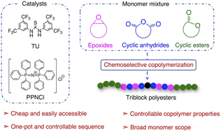 Self-switchable polymerization catalysis with monomer mixtures: using a ...