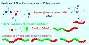 Thermoresponsive property of poly(N,N-bis(2-ethoxyethyl)acrylamide) and ...