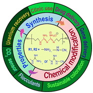 Poly(hexamethylene biguanide) hydrochloride (PHMB)-based materials ...