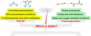 A direct comparison between ring-opening copolymerization and ...